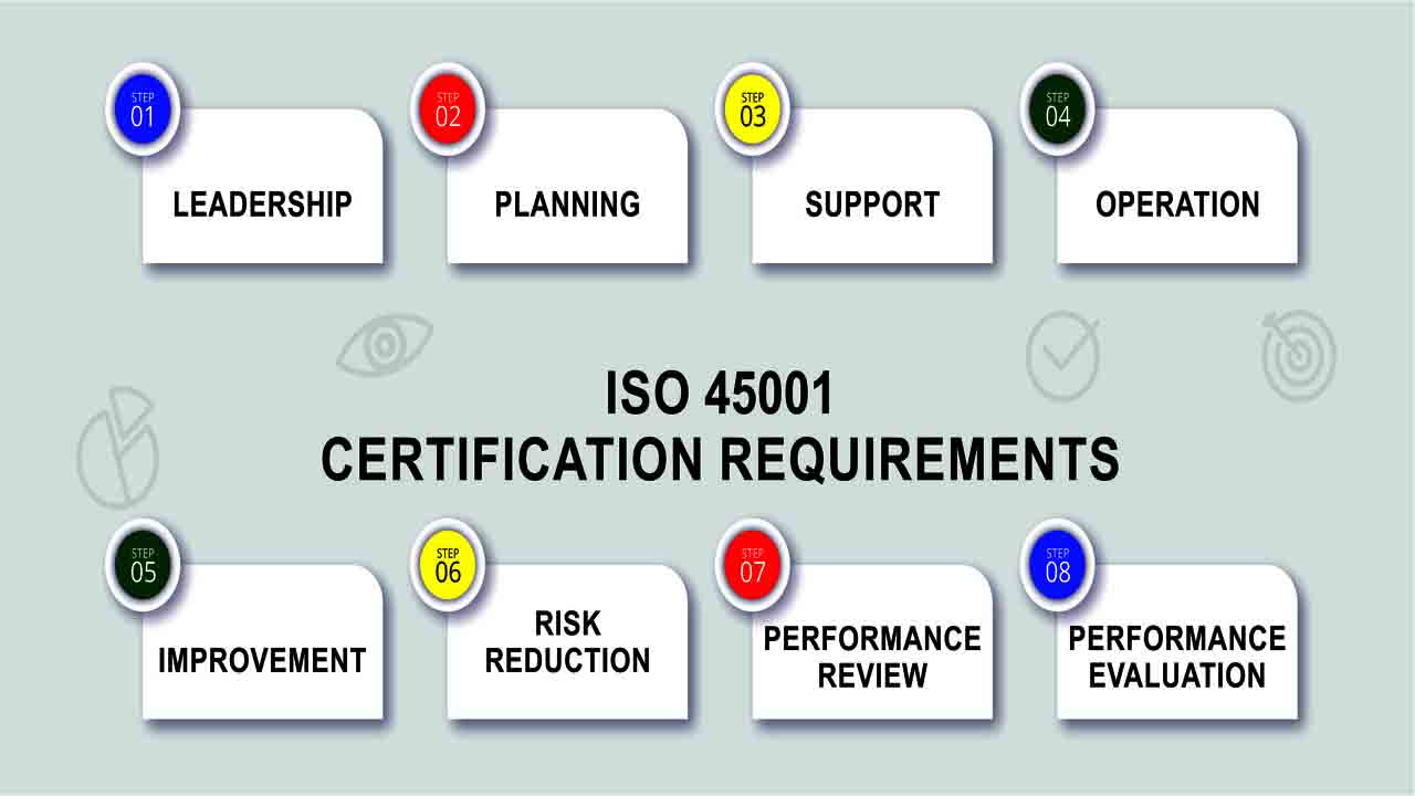 Key Elements of ISO 45001: Guide to Workplace Safety Standards