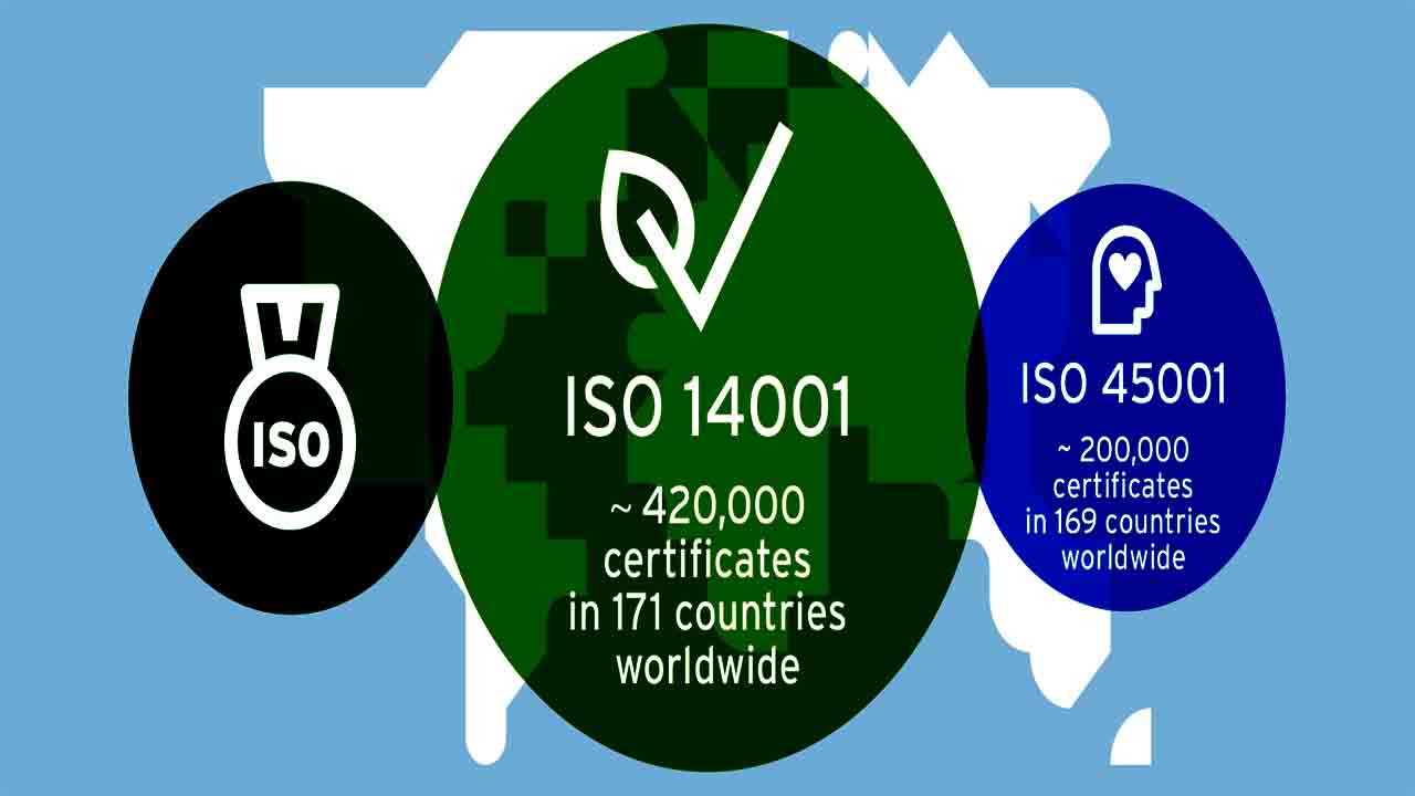 Latest Version of ISO 45001: Key Updates and Benefits Explain